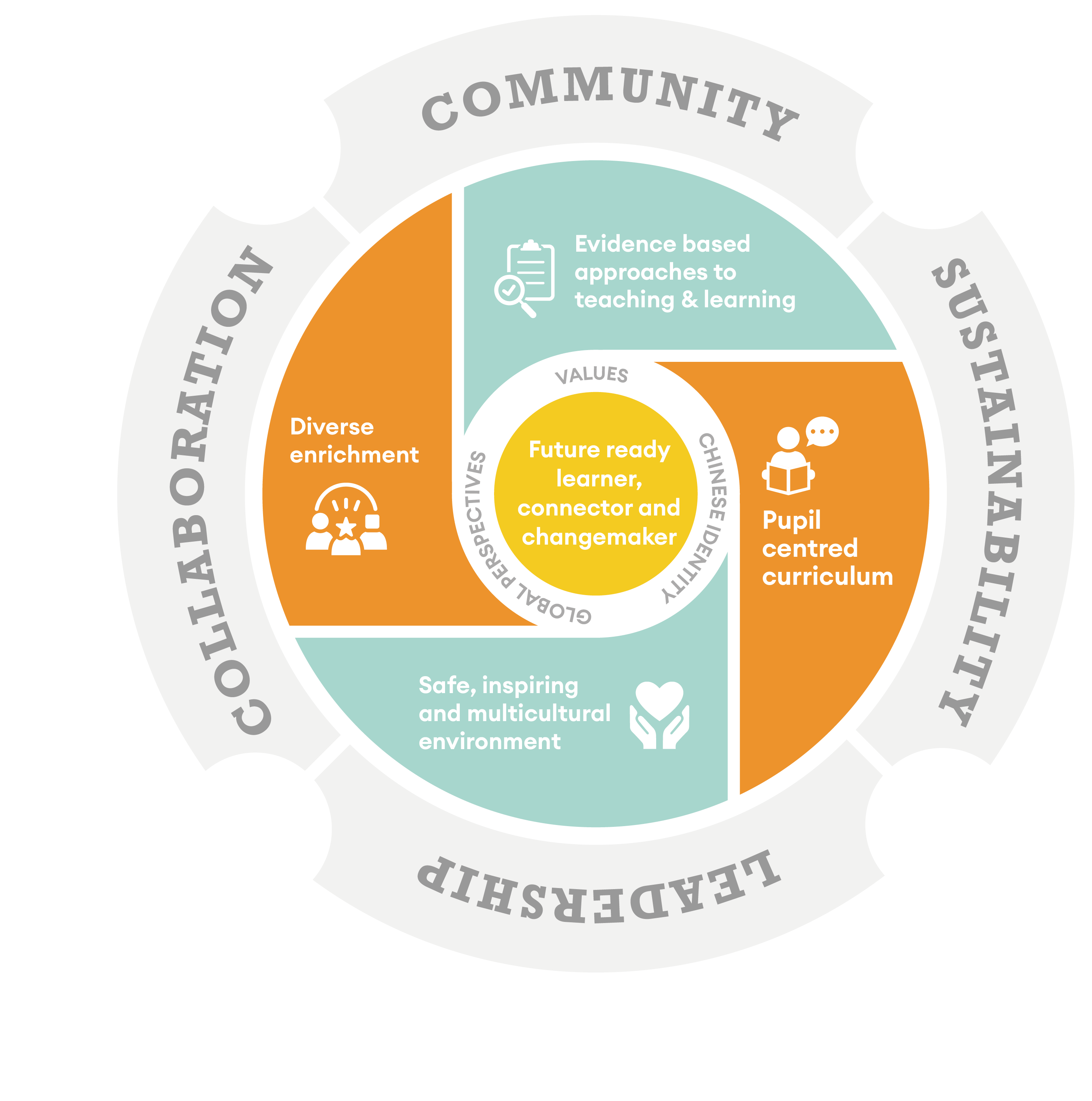 Our Educational Model - Hiba Academy Shanghai