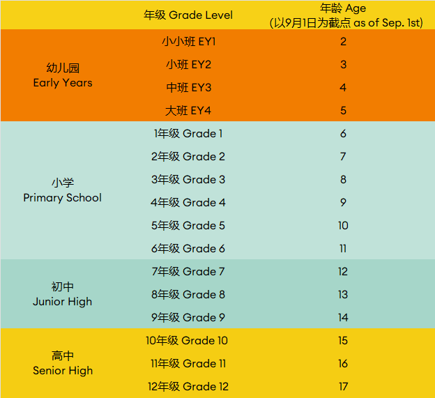 What grade levels will open and how do you determine which grade level ...